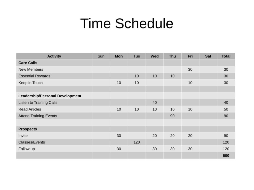 How to Use Time Effectively - The Essential Way
